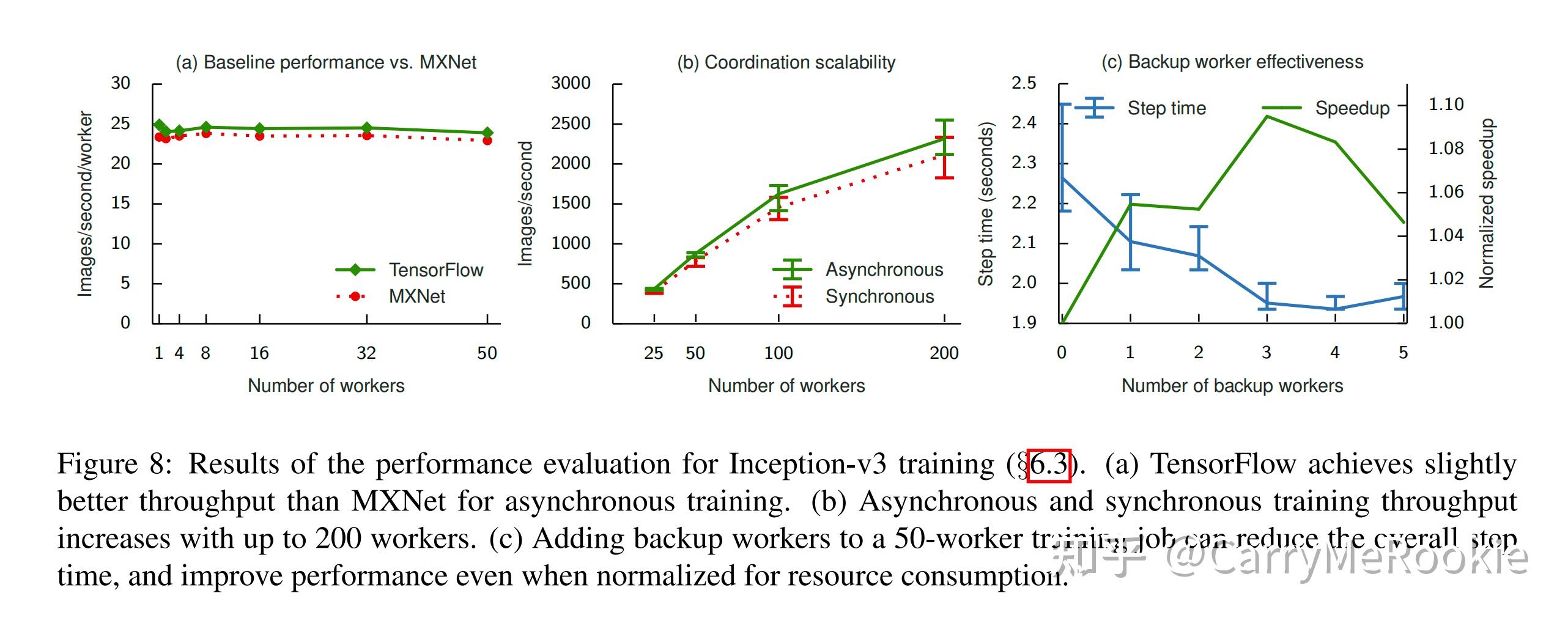 大模型系列论文：TensorFlow: A System for Large-Scale Machine Learning - 知乎