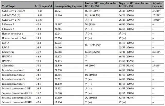 IVD前沿：病毒监测平台新利器 - 知乎