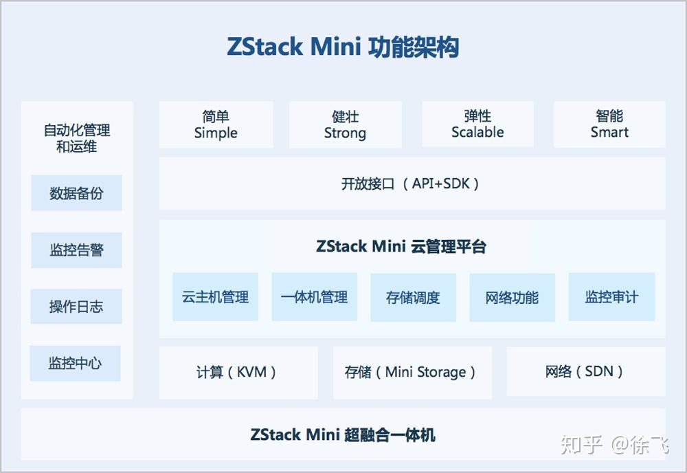 超融合应用场景及主流厂商介绍 - 知乎