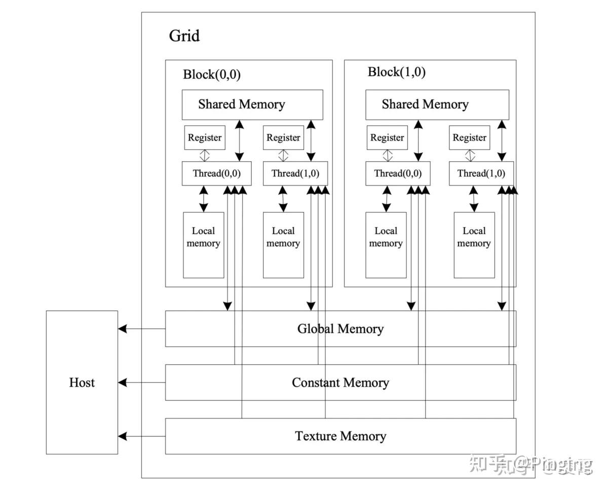细粒度GPU知识点详细总结 - 知乎