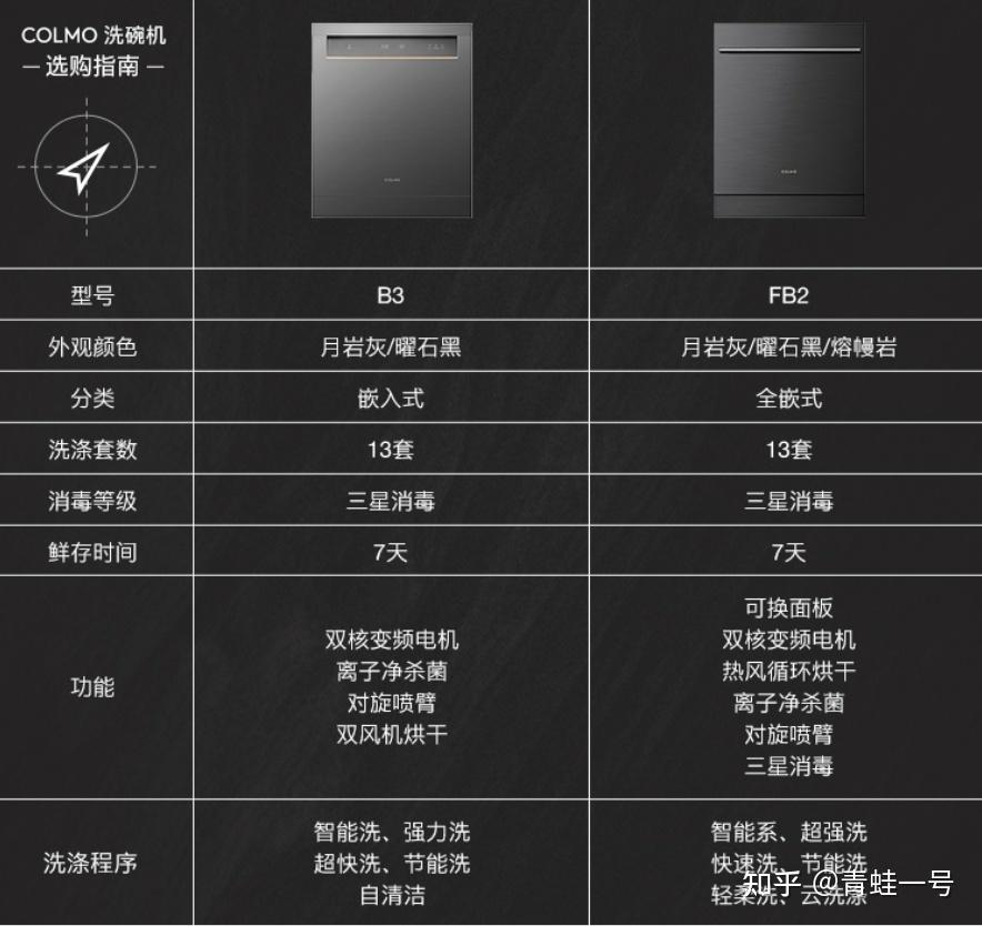2023年：美的高端AI家电品牌COLMO怎么样，COLMO洗碗机、净水器、管线机、热水器推荐 - 知乎