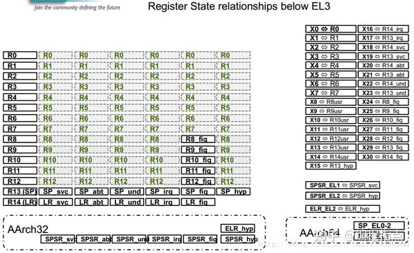 带你了解ARMv8-AArch64简介（超详细） - 知乎