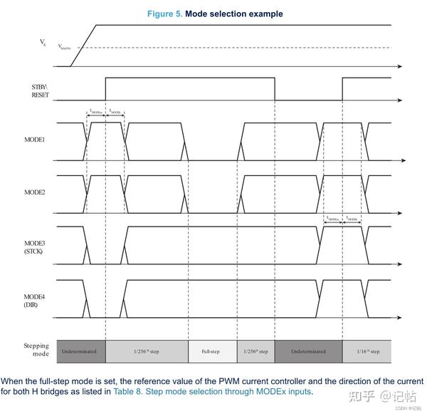 基于STM32CUBEMX驱动低压步进器电机驱动器STSPIN220(2)----驱动STSPIN220 - 知乎