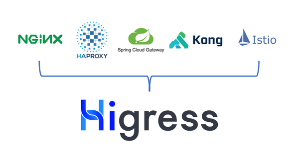 时速云使用 Higress 替换 Ngnix Ingress + Spring Cloud Gateway 的生产实践 - 知乎