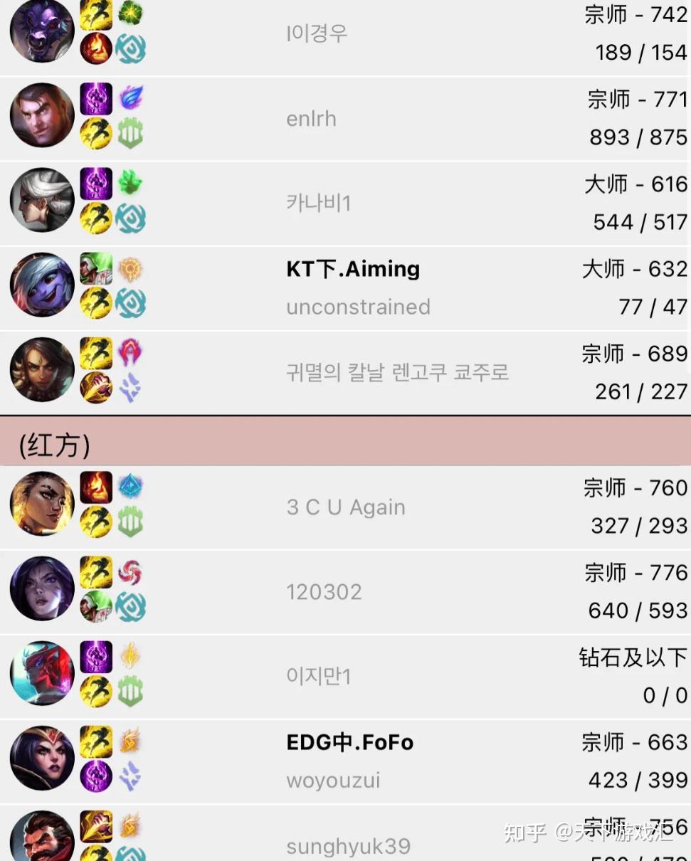 EDG中单心态炸裂，未能保护好Uzi，韩服改ID“我有罪”，引发热议 - 知乎