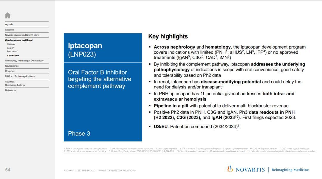 诺华同类首创新药Iptacopan拟纳入突破性疗法 - 知乎