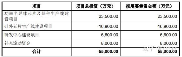 检查现场删数据？拟IPO芯片企业遭监管警示-icspec - 知乎