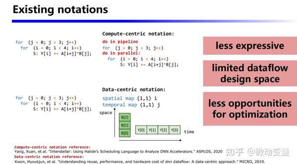 cost model for mapping - ML Compiler - 知乎