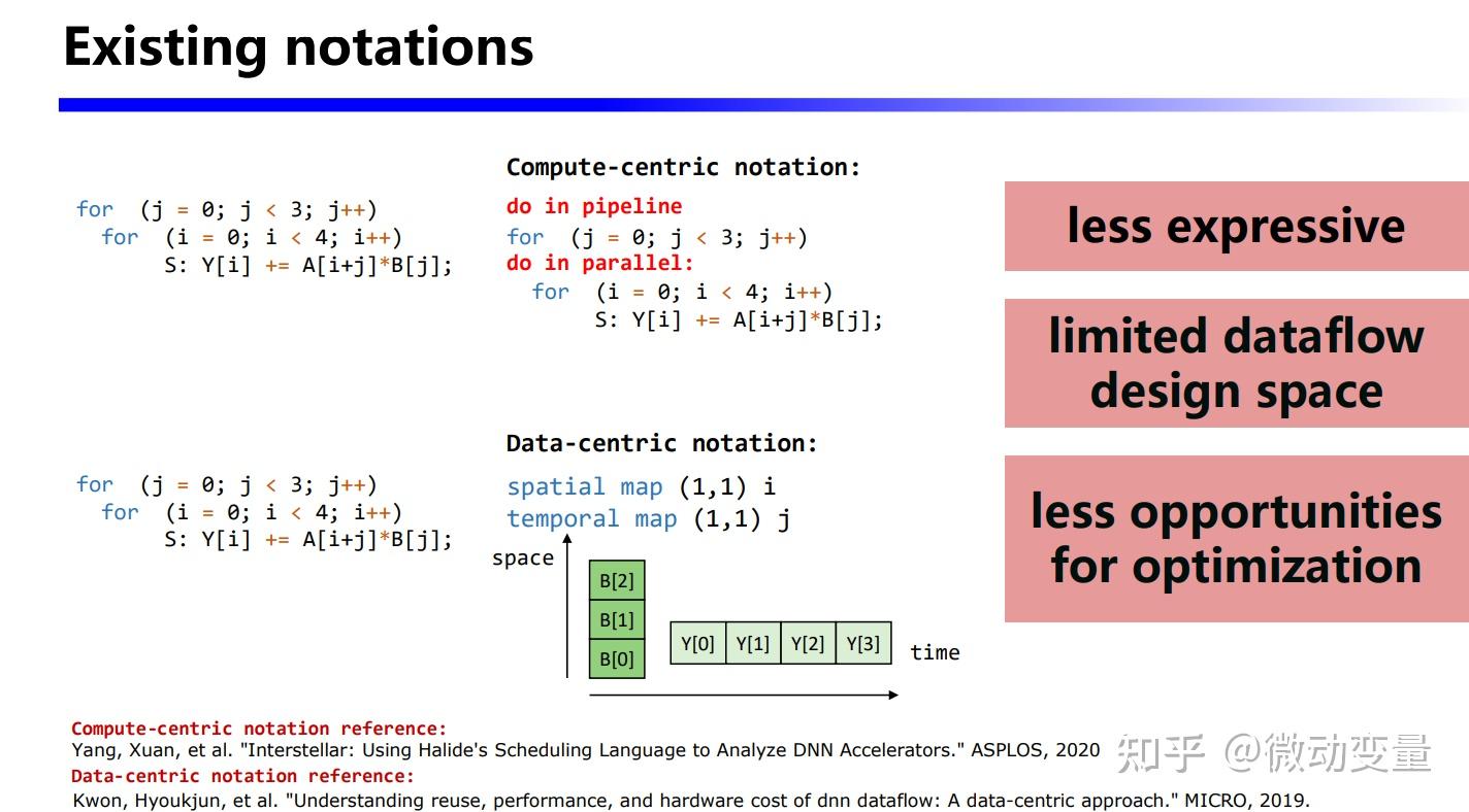 cost model for mapping - ML Compiler - 知乎
