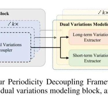 时间序列预测论文解读|PDF：长期序列预测的周期性解耦框架 - 知乎
