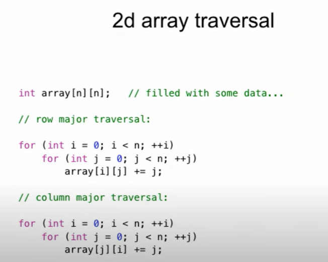 CppCon 2016: Timur Doumler “Want fast C++? Know your hardware!" - 知乎