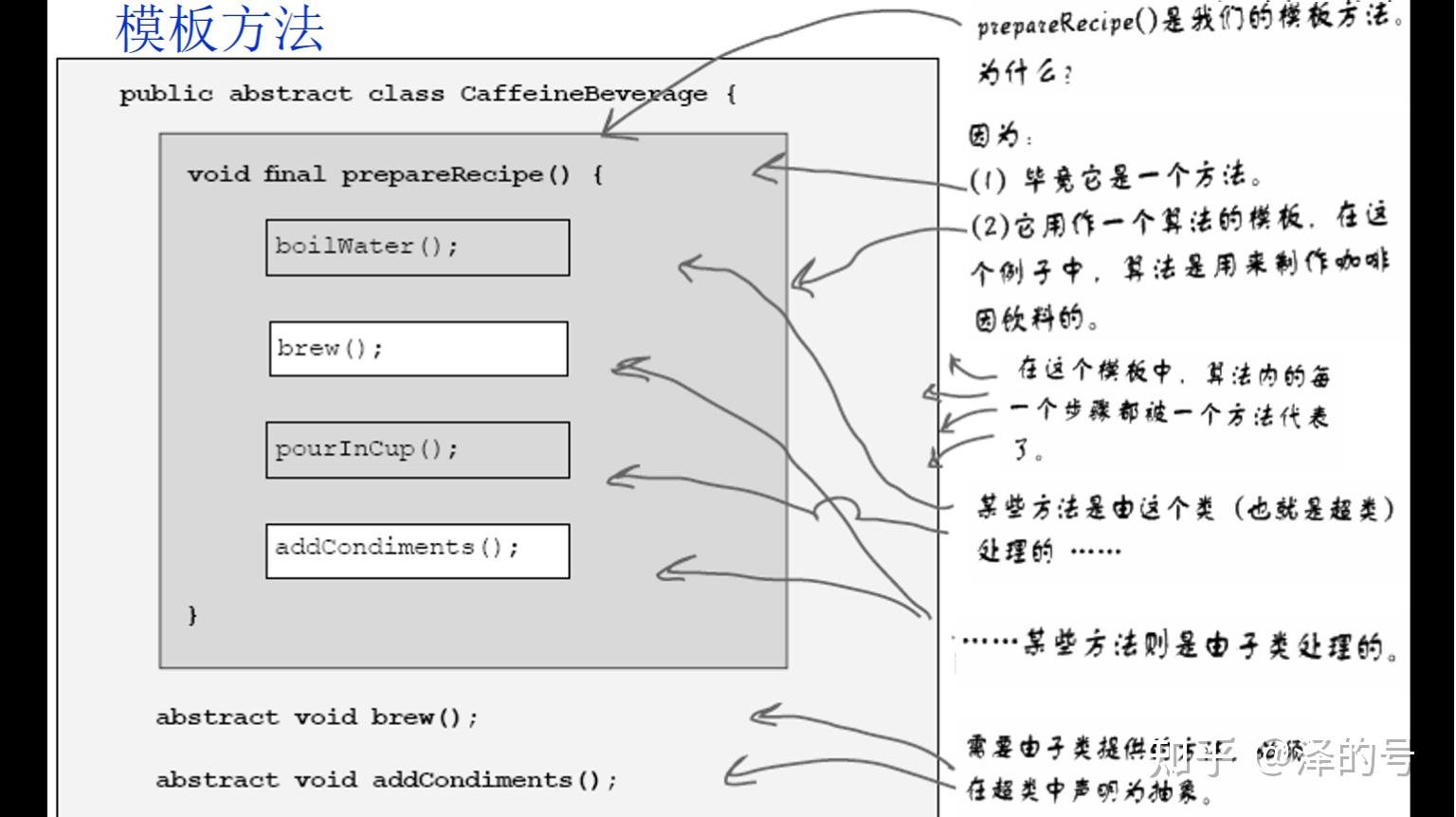 软件设计模式整理（iii工厂模式 单件模式 命令模式 适配器模式 外观模式 模板方法模式 迭代器、组合模式 状态模式） 知乎