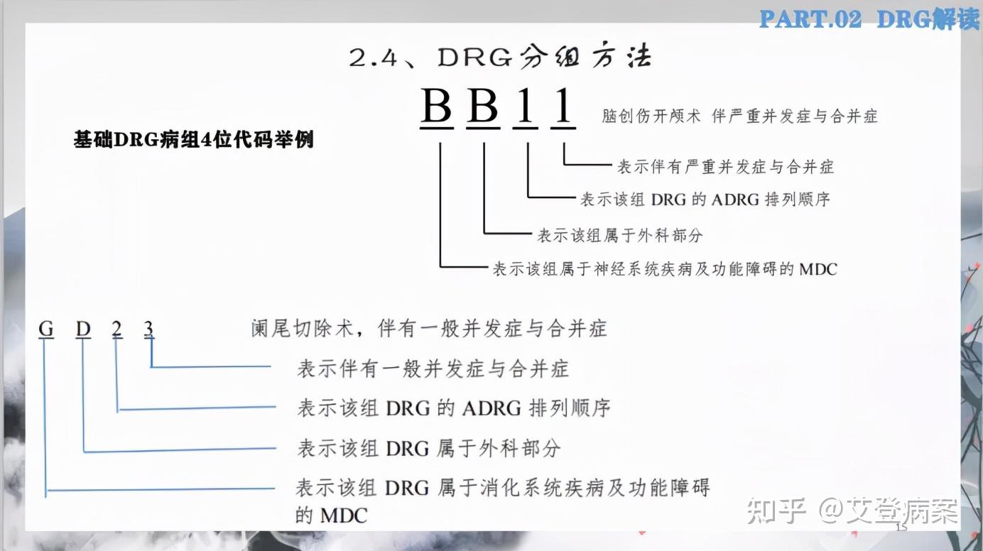 DRG/DIP面面观（一）如何用大白话理解和对照两种医保付费模式的内涵？ - 知乎