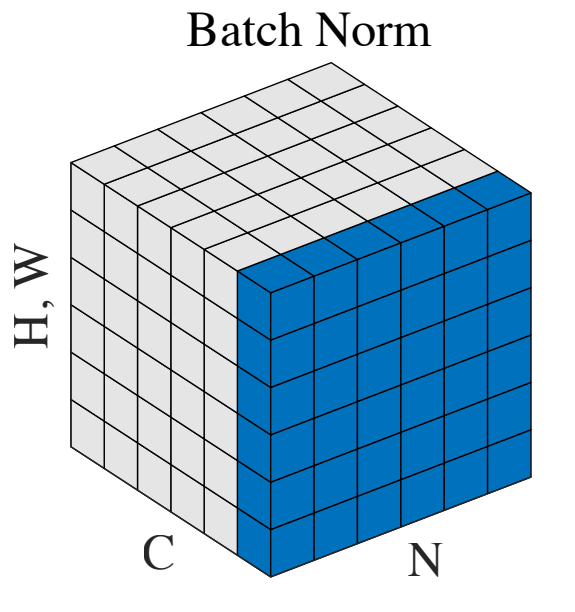 详解 Batch Normalization (BN) - 知乎