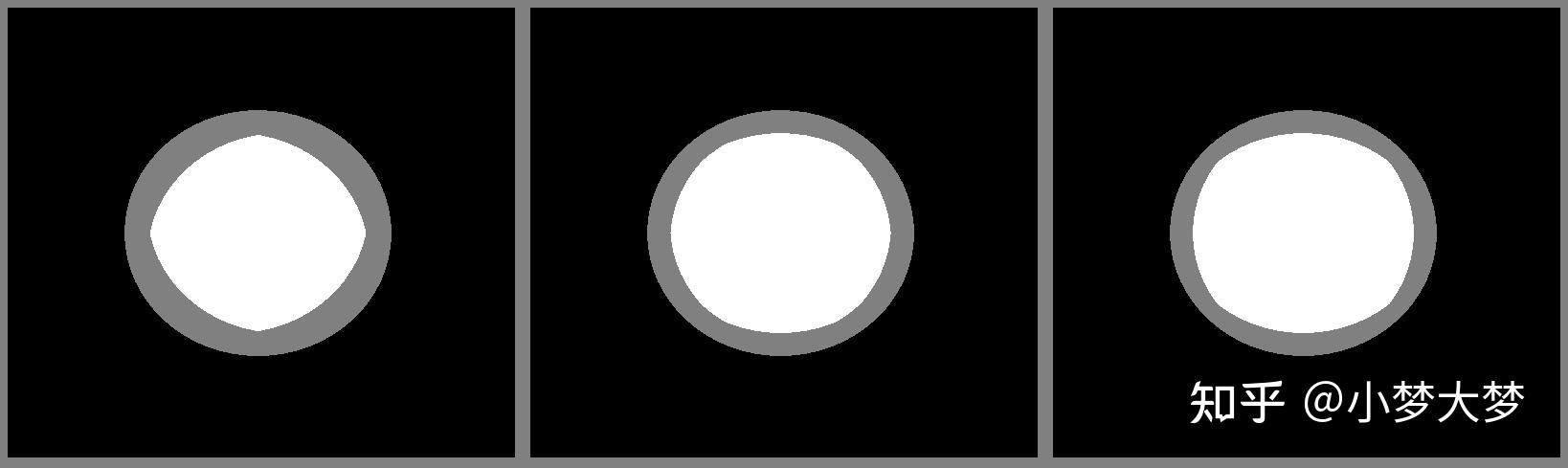 Opencv-python学习：（三）图像平滑处理与腐蚀膨胀操作 - 知乎