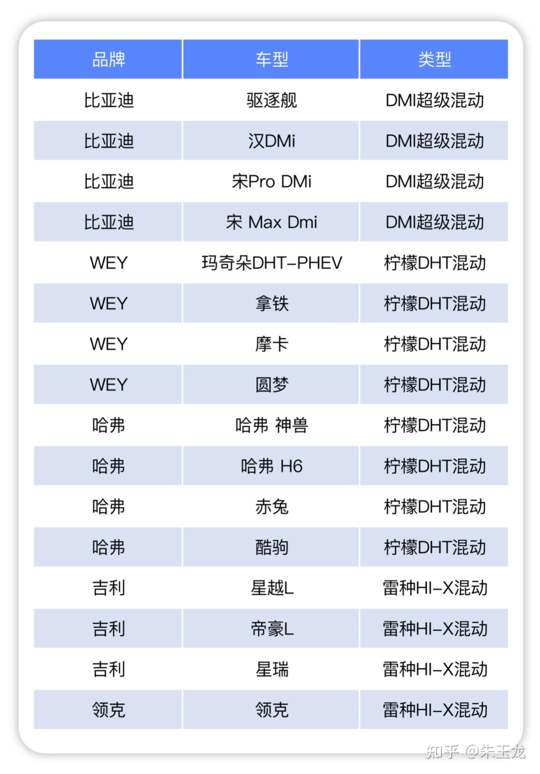2022年的中国自主品牌DHT PHEV - 知乎
