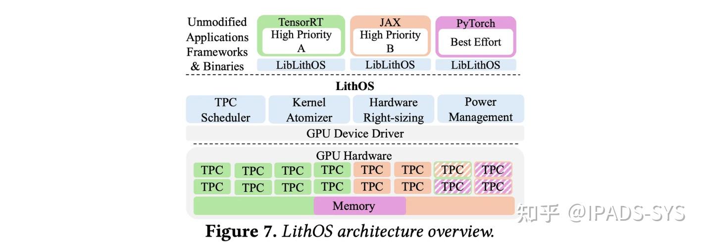 SOSP 2025 论文评述 Day 1 Session 1: Operating Systems - 知乎