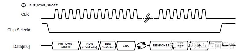 eSPI自学笔记（五）：Virtual Wires Channel与Posted/Non-Posted - 知乎