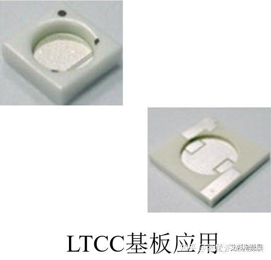 陶瓷基板：低温共烧陶瓷（LTCC）国内厂商现状 - 知乎