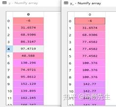 保序回归 Isotonic Regression-Python - 知乎
