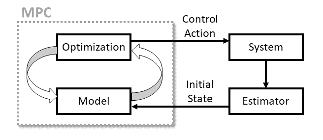 Back2Basic: 模型预测控制(MPC) - 知乎