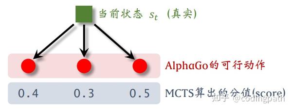 王树森老师 DRL 课程笔记 P5-AlphaGo - 知乎