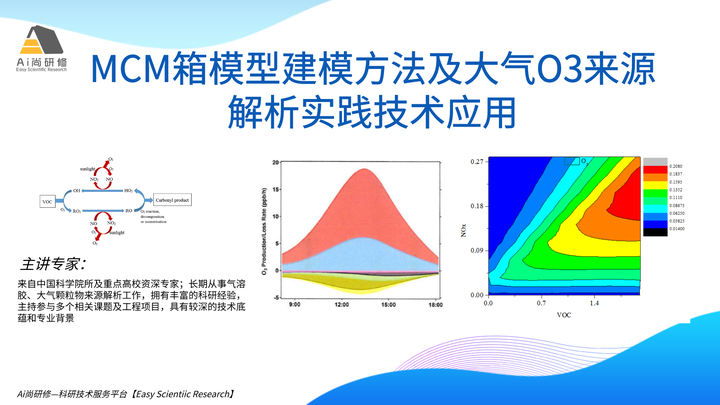 MCM箱模型建模方法及大气O3来源解析实践技术应用 - 知乎