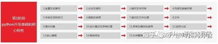 自学python必看的书籍《python编程：从入门到实践第三版》pdf版拿走不谢 知乎