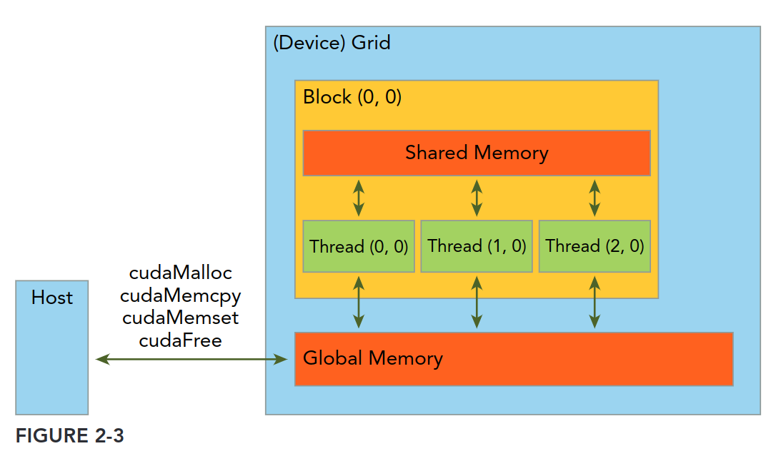 CUDA编程：CUDA编程模型（三） - 知乎