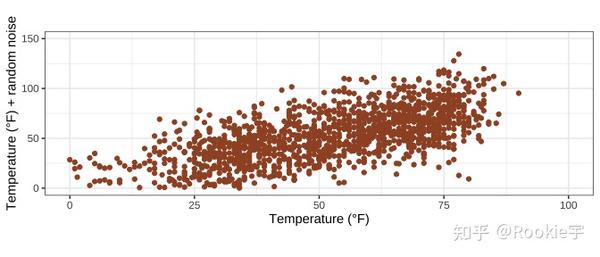 ggplot保姆级教程-科研绘图细节调参 - 知乎