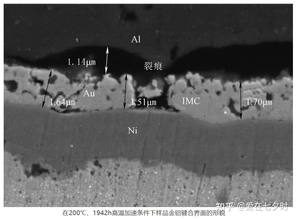 半导体封装可靠性中“柯肯达尔效应（kirkendall Effect）”的详解； - 知乎