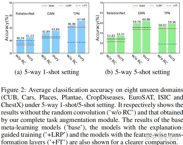 [IJCAI 2021]Cross-Domain Few-Shot Classification via Adversarial Task Augmentation - 知乎