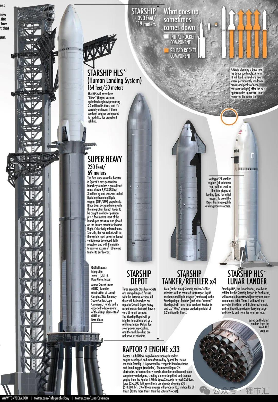 详解星舰第四次发射全过程 附结构大图鉴赏 - 知乎
