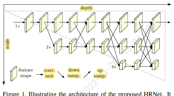 HRNet的理解和代码 - 知乎