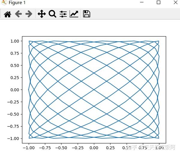 推荐收藏！5万字图解Numpy - 知乎