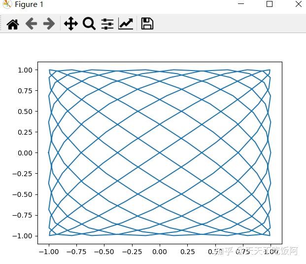 推荐收藏！5万字图解Numpy - 知乎