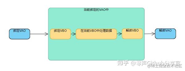 一看就懂的opengl Es教程——再谈opengl工作机制 知乎
