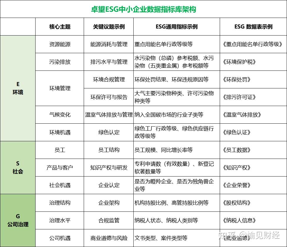 “双碳”背景下，中小企业ESG数据如何助力银行绿色金融发展？ - 知乎