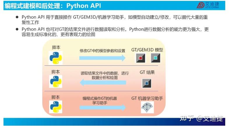 Python 在 GT-SUITE 中的应用 - 知乎