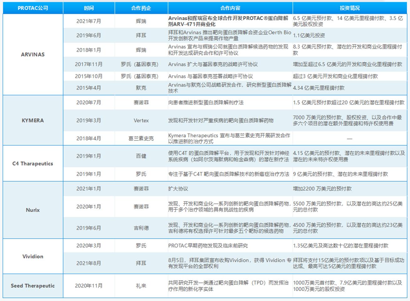 PROTAC技术研发现状及DMPK研究策略概述 - 知乎