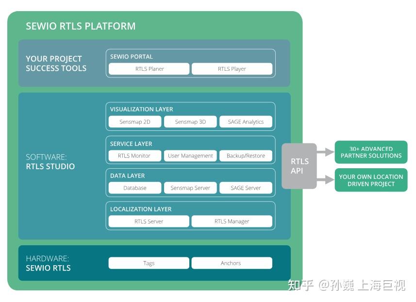 SEWIO UWB 实时定位系统 (RTLS) - 知乎