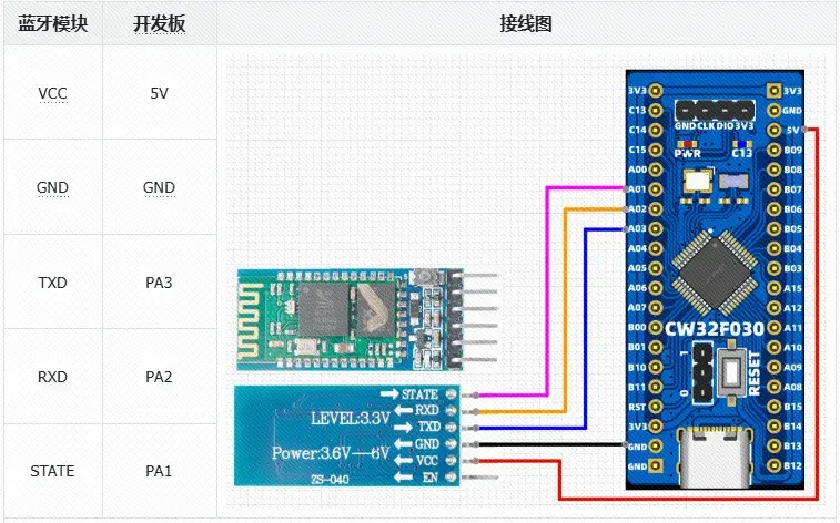 【CW32模块使用】HC05蓝牙模块 - 知乎