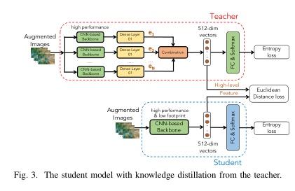 【2023年2月28日】论文分享 - 知乎