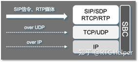 会话边界控制器（SBC）概述 - 知乎