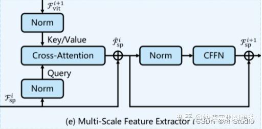 屠榜语义分割！VIT-adapter模型复现 - 知乎