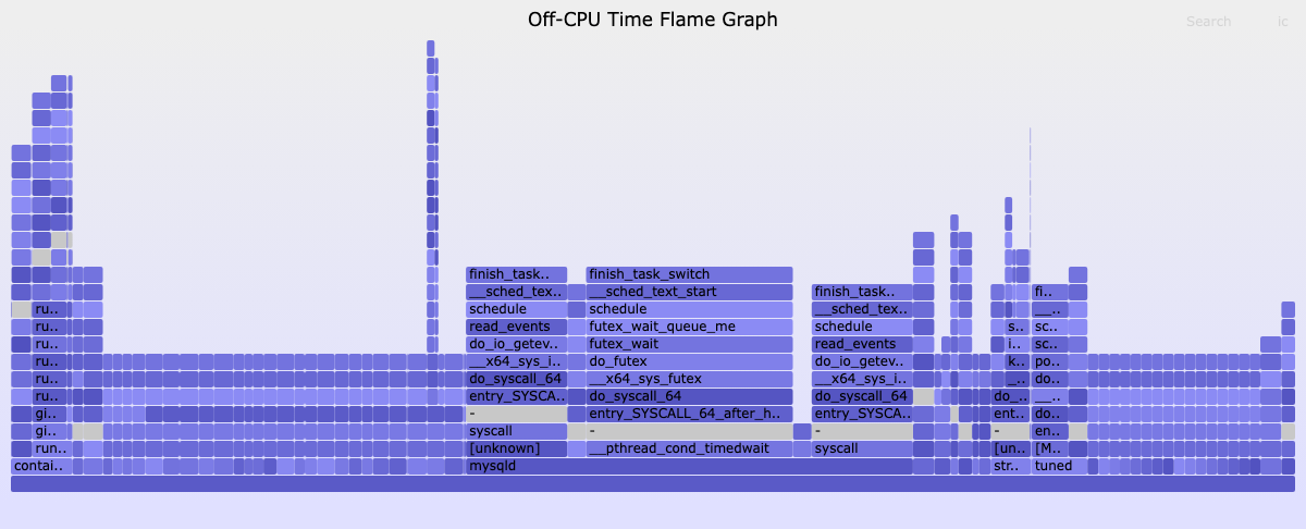 性能分析工具：gperftools 和 火焰图 介绍和实验 - 知乎