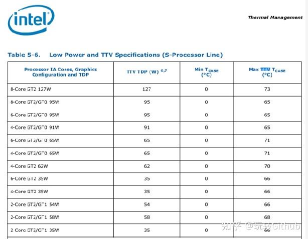 什么软件可以查看cpu温度? - 知乎