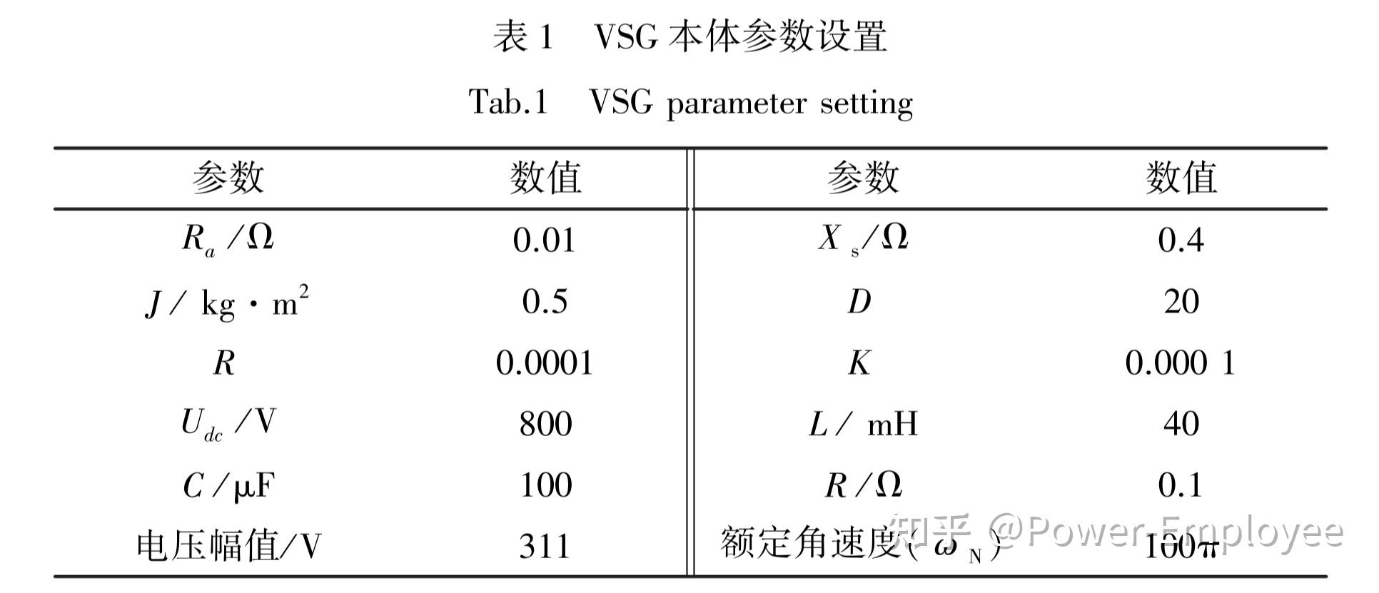 VSG控制参数（J、D和Kw）选取方法 - 知乎