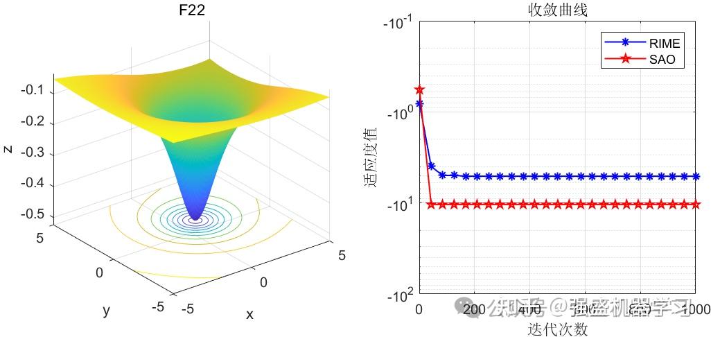 雪消融优化算法(SAO)-SCI一区高被引算法-公式原理详解与性能测评 Matlab代码免费获取 - 知乎