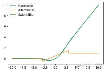 pytorch 激活函数 Activation 介绍及代码 - 知乎